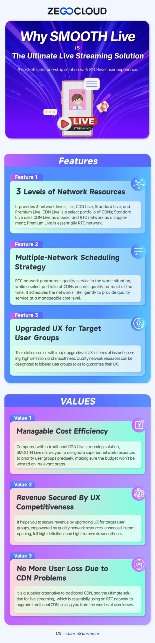 SMOOTH Live means RTC quality and CDN pricing- ZEGOCLOUD