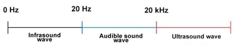 Lesson 4: Audio Encoding and Decoding - ZEGOCLOUD