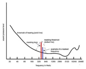 Lesson 4: Audio Encoding and Decoding - ZEGOCLOUD