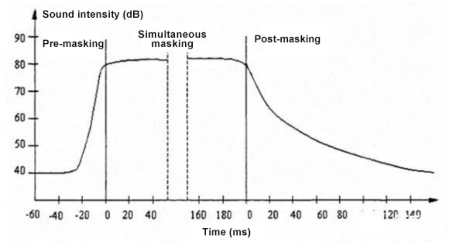 Lesson 4: Audio Encoding and Decoding - ZEGOCLOUD