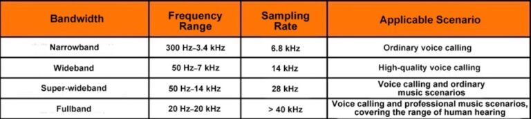 Lesson 4: Audio Encoding And Decoding - ZEGOCLOUD