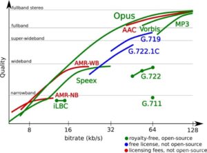 Lesson 4: Audio Encoding and Decoding - ZEGOCLOUD