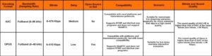 Lesson 4: Audio Encoding and Decoding - ZEGOCLOUD