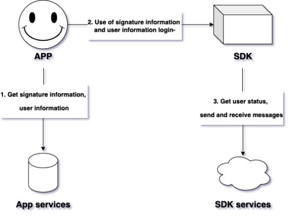 How to Implement Super Live Chat to Your App- ZEGOCLOUD