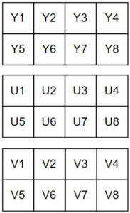 Lesson 6: RGB Color And YUV Color - ZEGOCLOUD