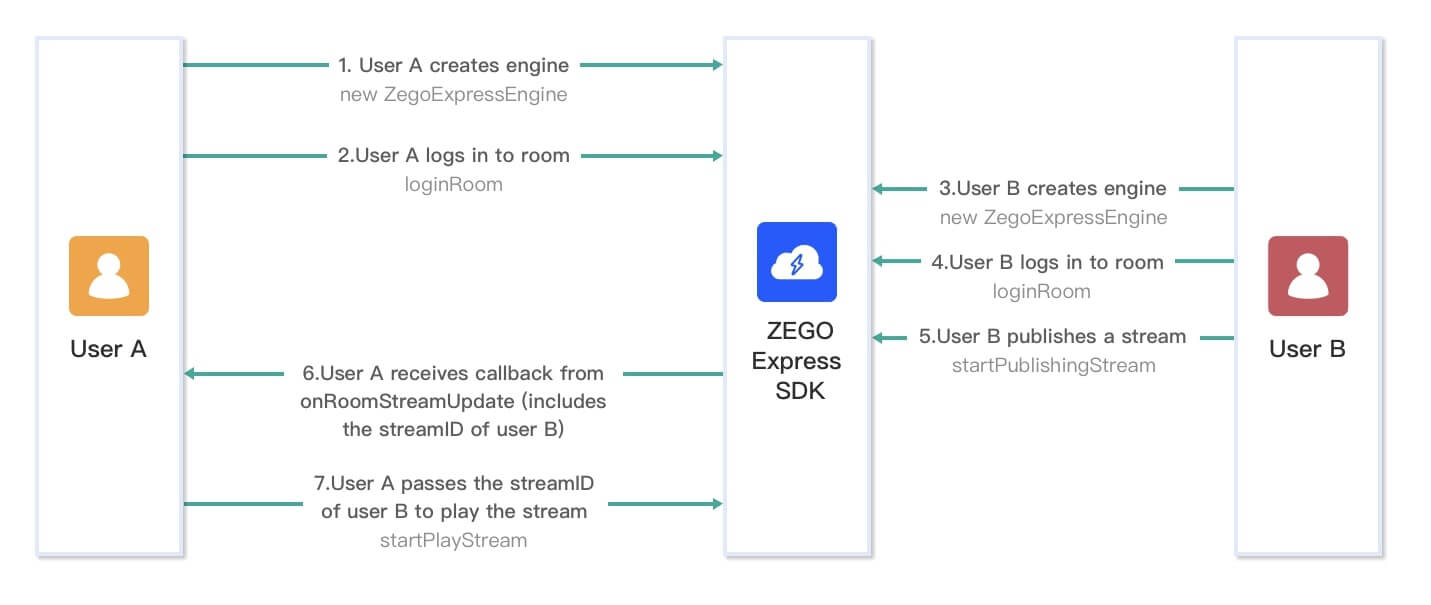 What is Voice Chat and Why Is It Crucial - ZEGOCLOUD