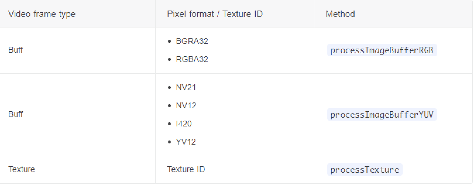 Top 3 Things about Zoom Filters for Face [2024] - ZEGOCLOUD