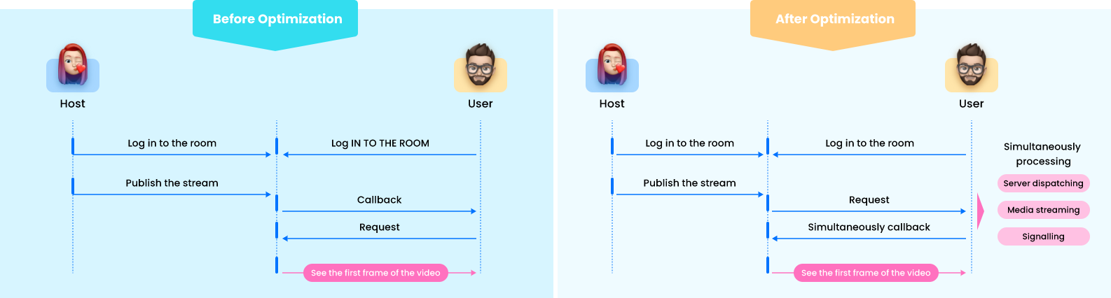 Enhance Your Social App with Instant Video Loading Solution - ZEGOCLOUD