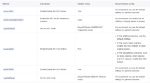How to Remove Background Noise from Video - ZEGOCLOUD