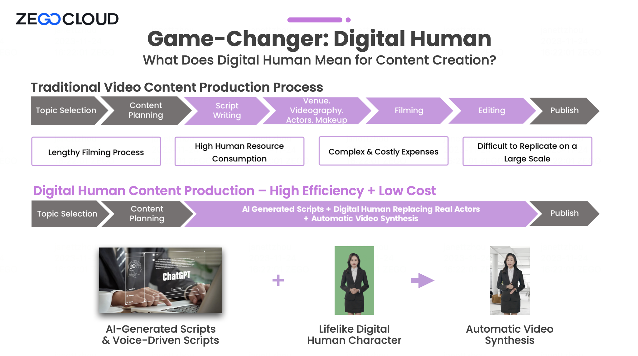Webinar: Digital Human Boost Interaction and Content Creation