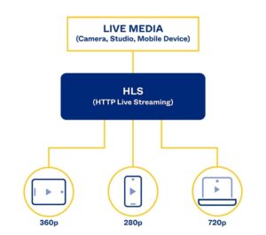 RTMP Streaming Protocol Explained: All You Need to Know