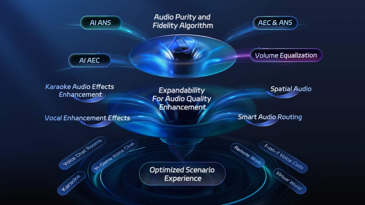 Purio AI Audio Engine Redefines Audio Purity, Fidelity, and Comfort