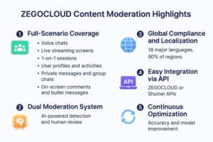 What is Content Moderation? Definition & Best Practices - ZEGOCLOUD