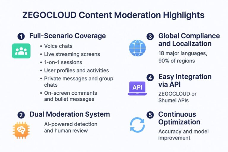 What is Content Moderation? Definition & Best Practices - ZEGOCLOUD